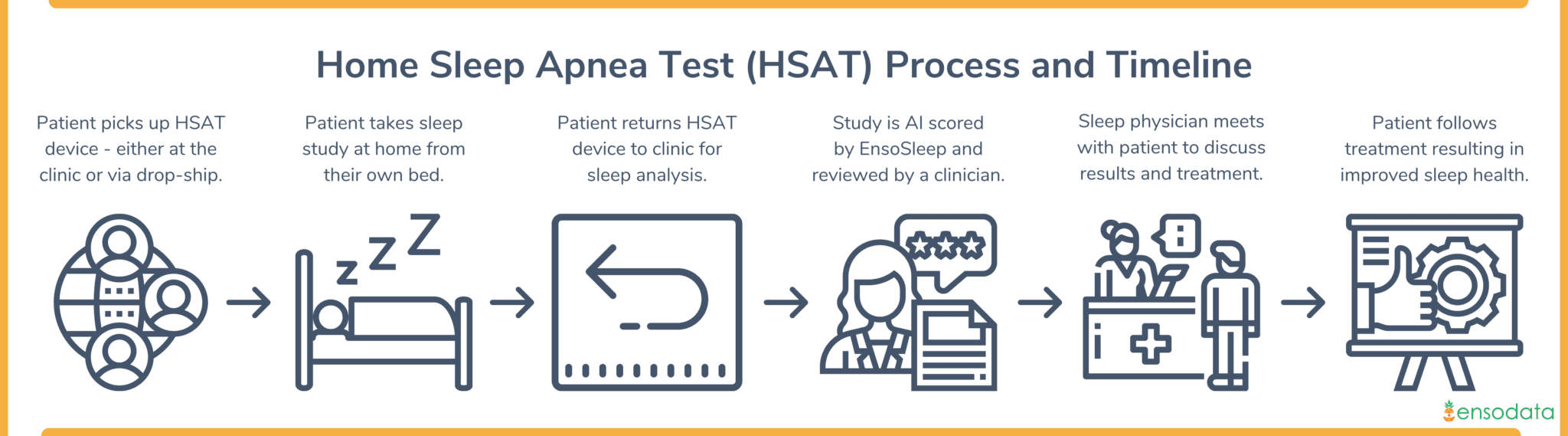5 Tips to Grow and Maintain Your HSAT Volume
