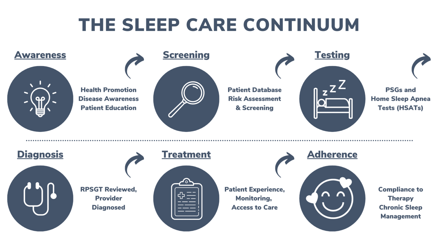 5 Roles to Impact Patients and Your Sleep Medicine Career - EnsoData
