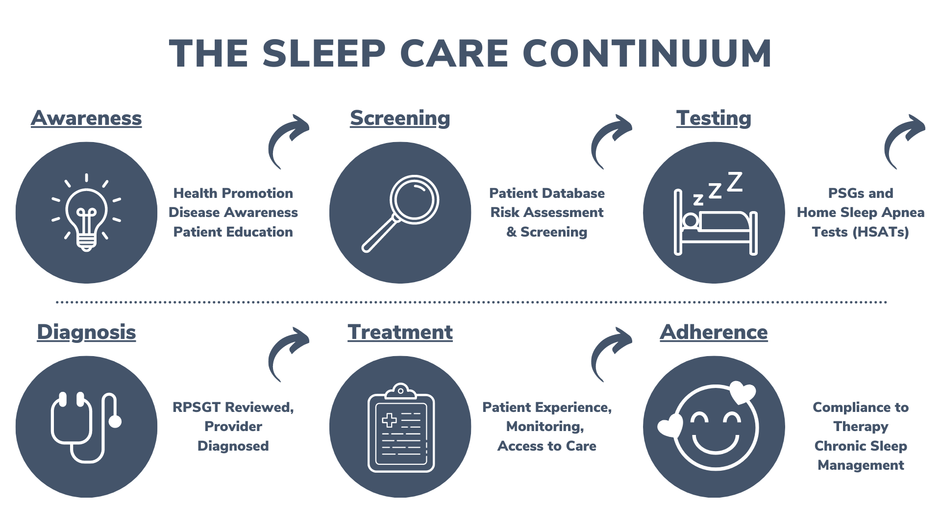 5 Roles to Impact Patients and Your Sleep Medicine Career - EnsoData