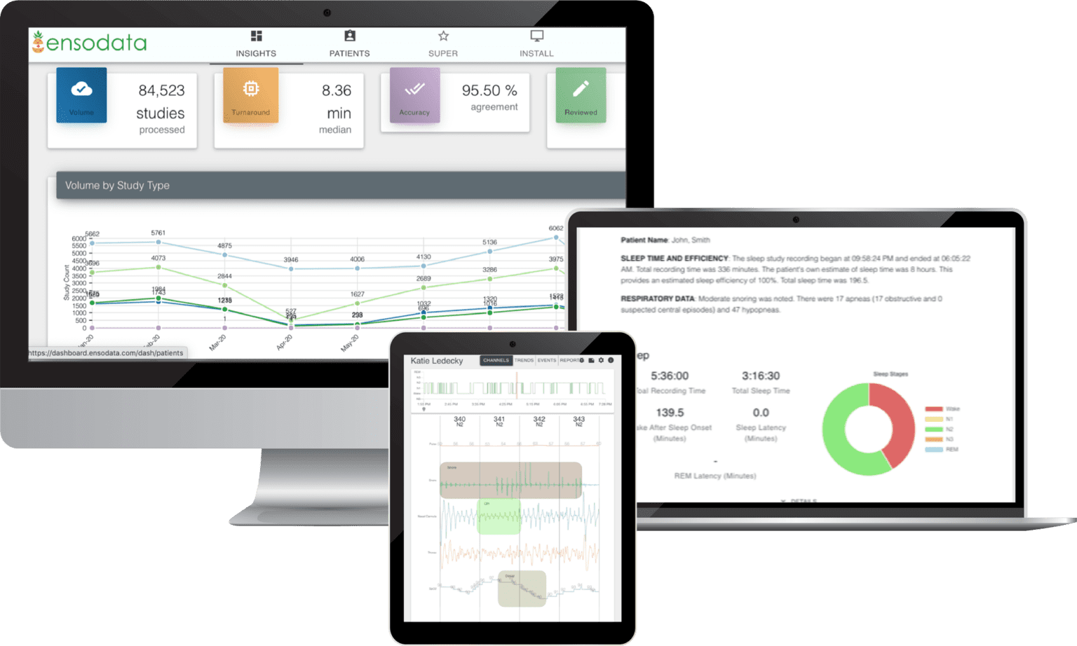 Partners Respicardia - EnsoData