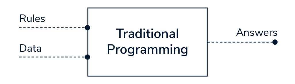 AI Scoring FAQs - EnsoData