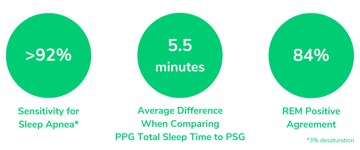 EnsoSleep PPG - EnsoData