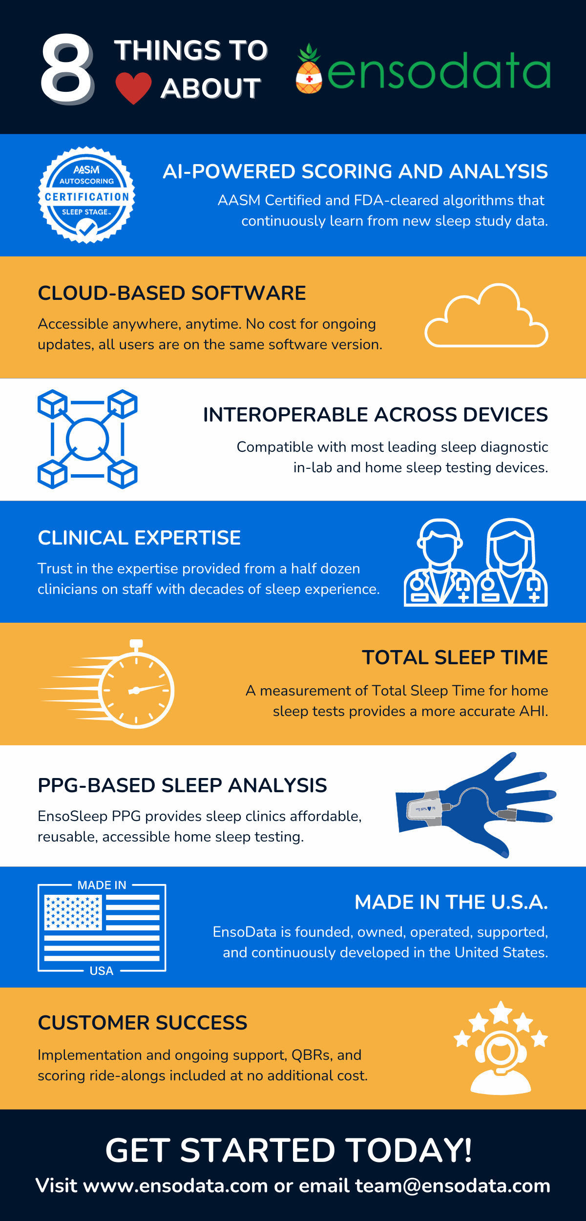 8 Things to Love About EnsoData - EnsoData