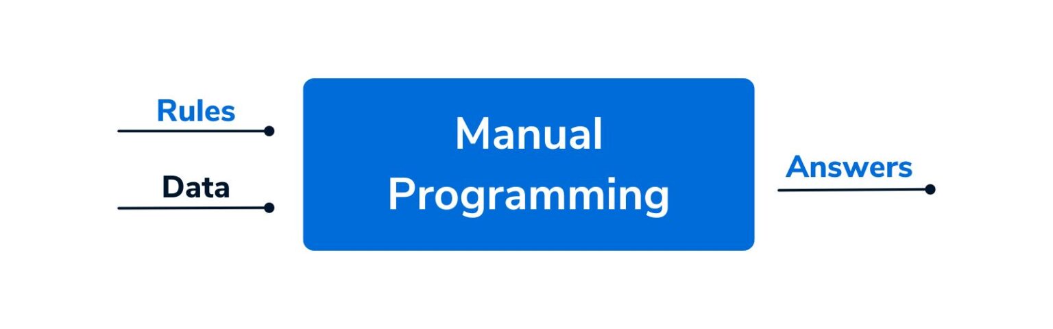 AI Scoring FAQs - EnsoData
