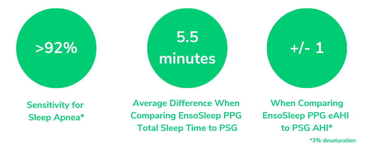 EnsoSleep PPG - EnsoData