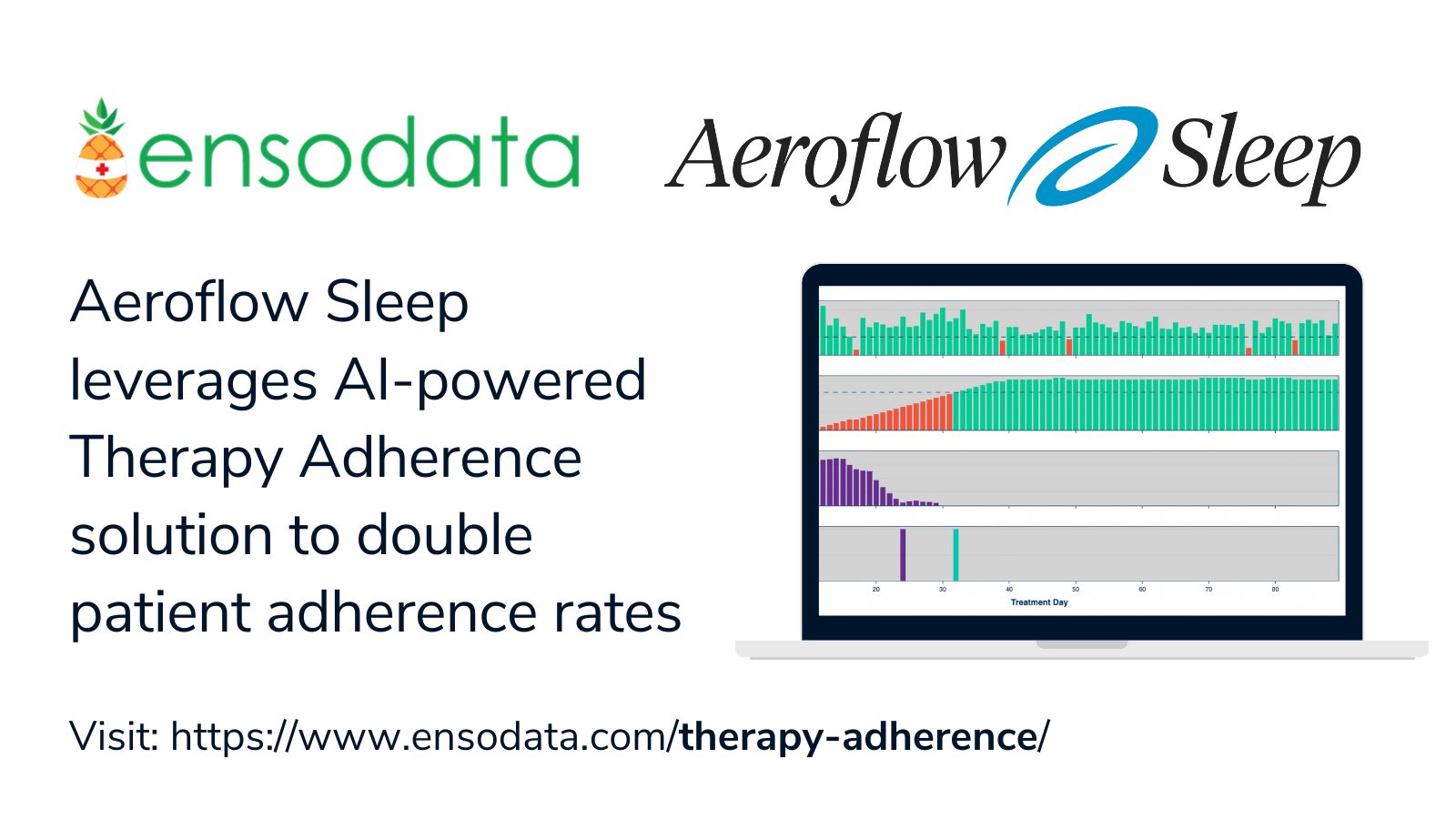 Aeroflow Sleep leverages AI-powered Therapy Adherence solution to double patient PAP adherence ...